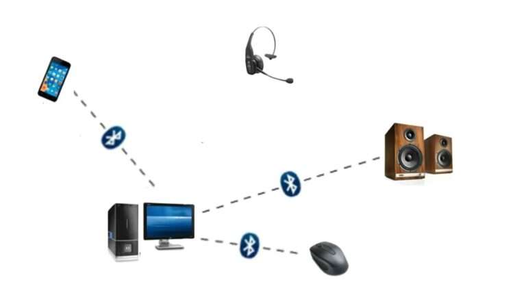 The Future Is Wireless: Exploring Bluetooth Technology