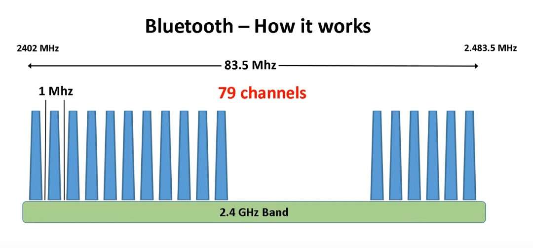 Bluetooth Technology Explained (2026 Guide)